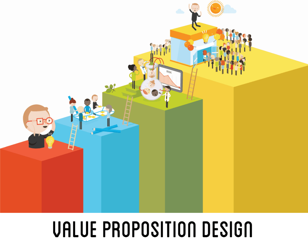 Value Proposition Design by Strategyzer - Lifehack HQ
